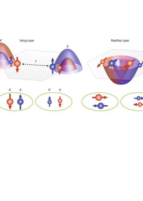 Department of Physics | Eberly College of Science